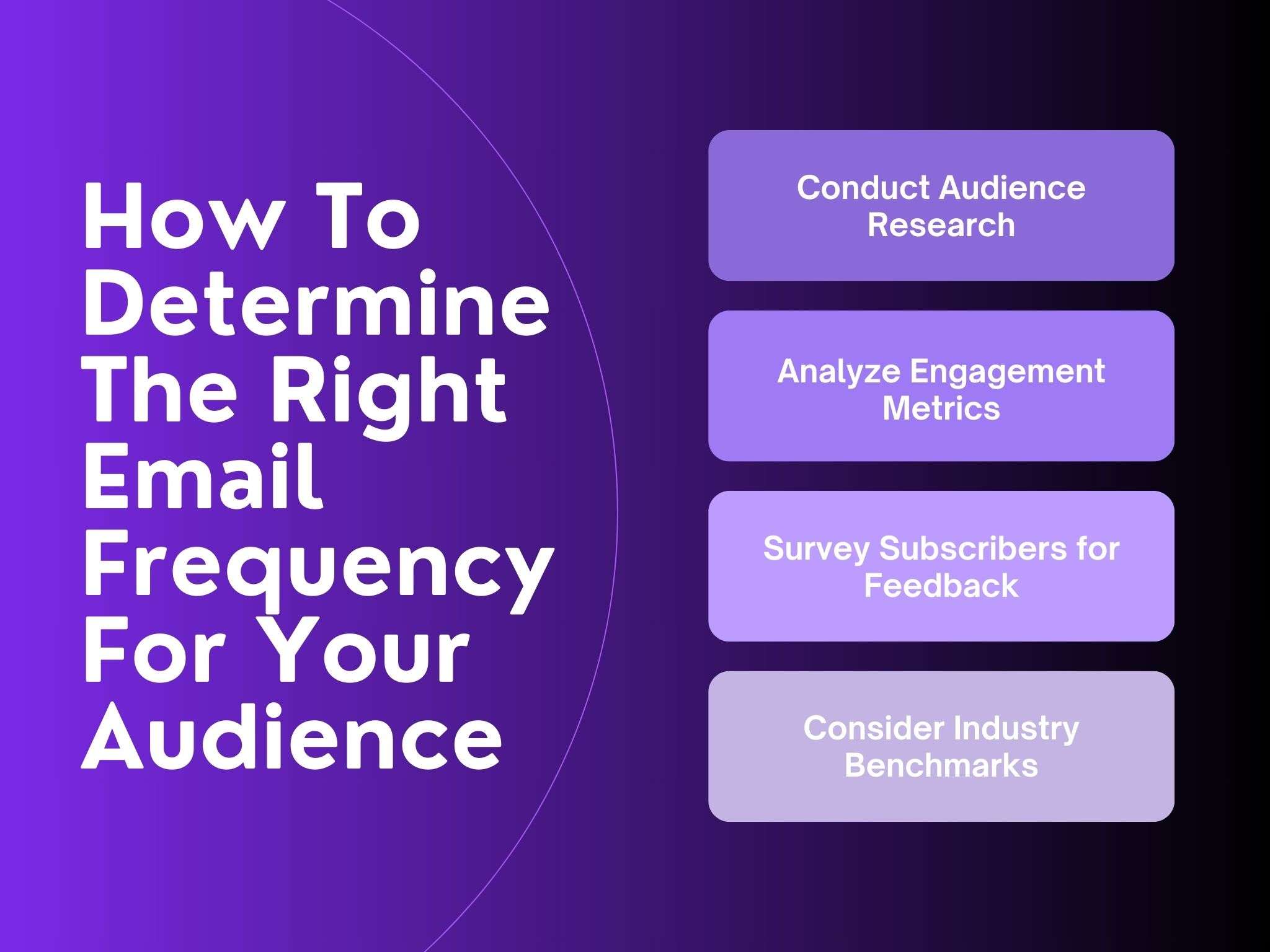 Email Frequency Best Practices - CuratedLetters